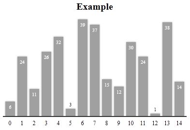 GitHub - SammysHP/SimpleBars: Creates simple bar graphs with HTML and CSS.